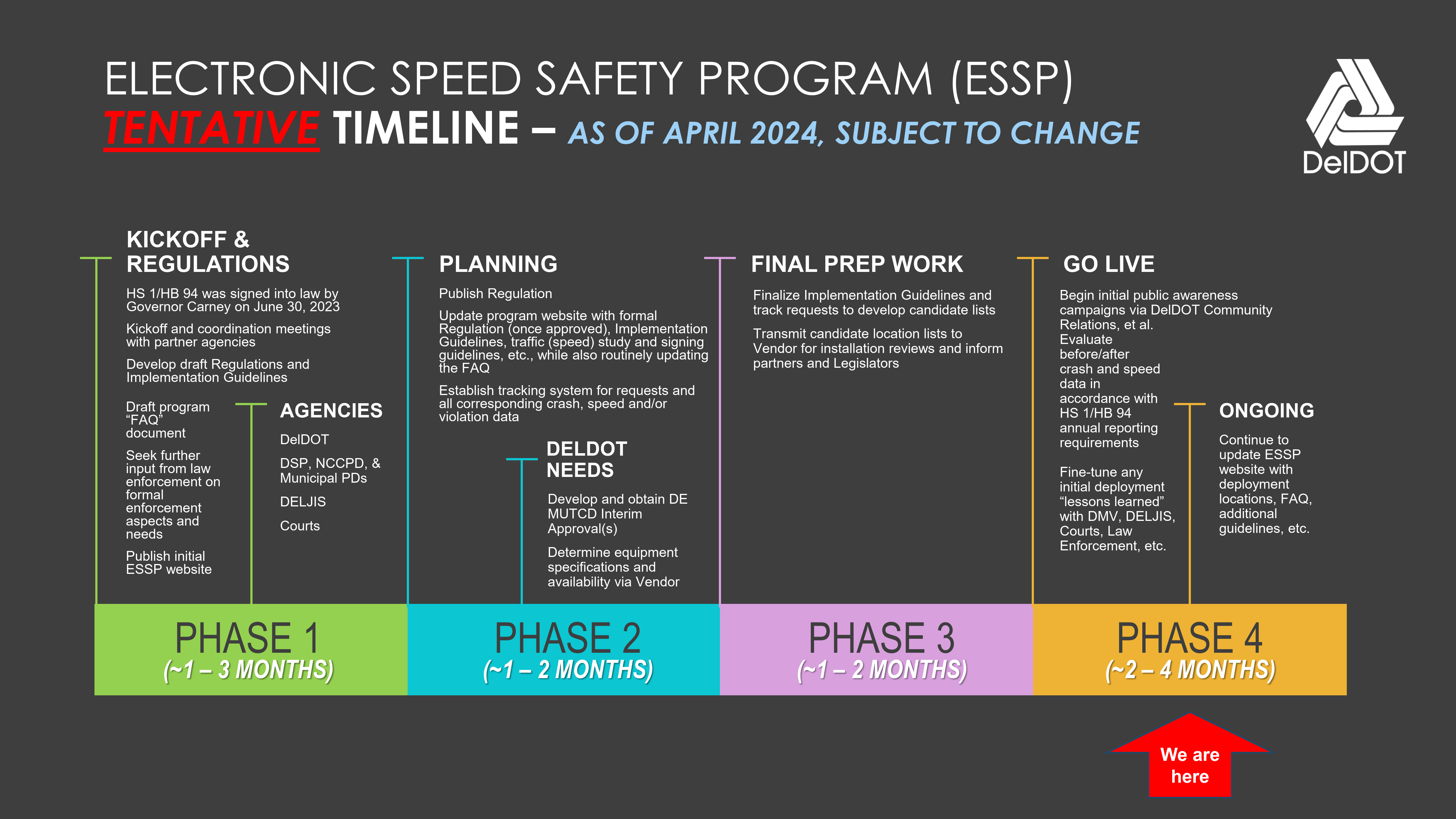 Delaware Strategic Highway Safety Plan - Delaware Department of ...