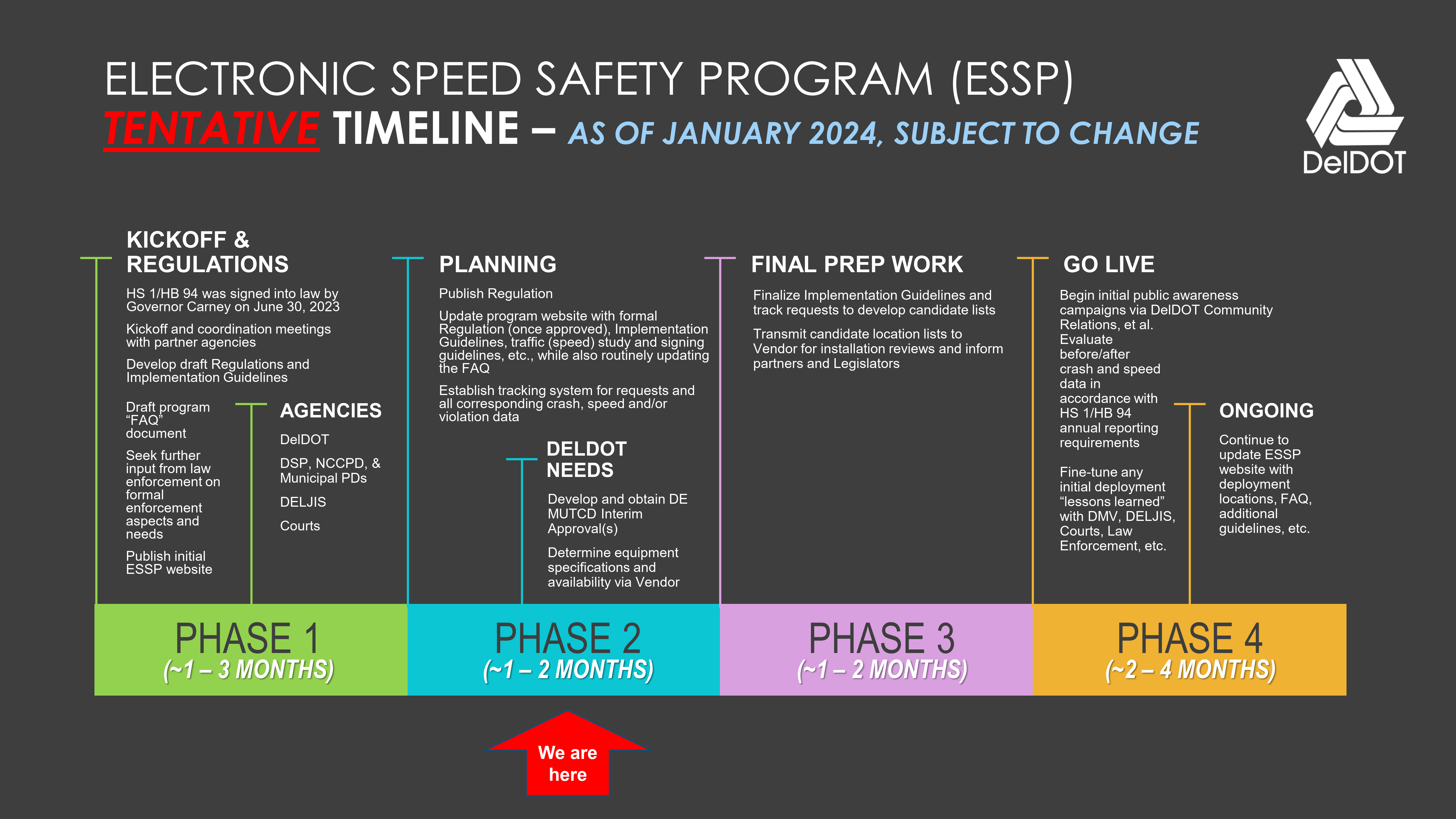 Delaware Strategic Highway Safety Plan - Delaware Department of ...