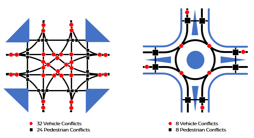 Delaware Roundabouts - Delaware Department of Transportation
